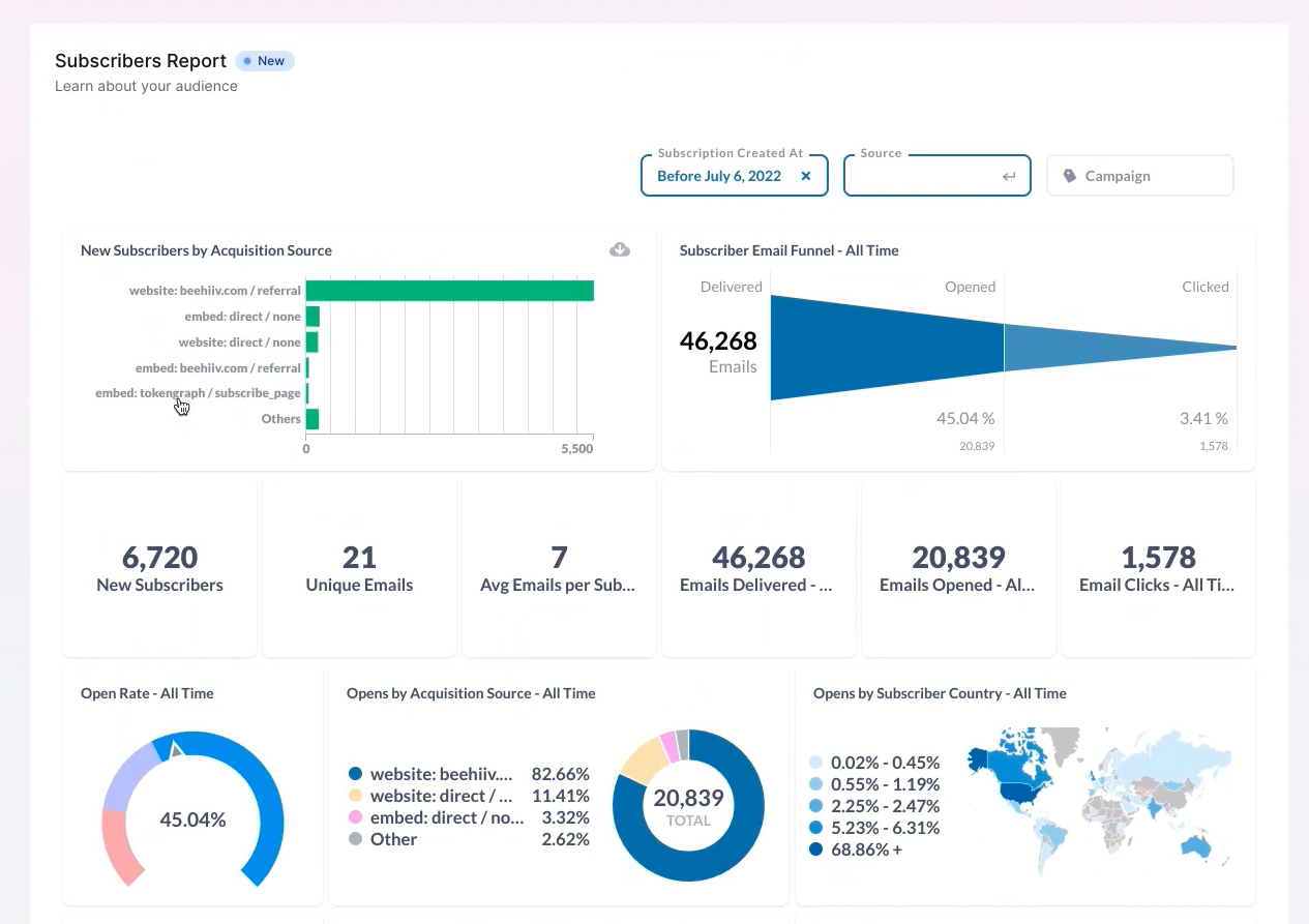Beehiiv Review: The future of newsletter publishing (2023) | Great Software